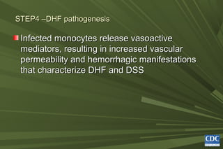 Dengue | PPT