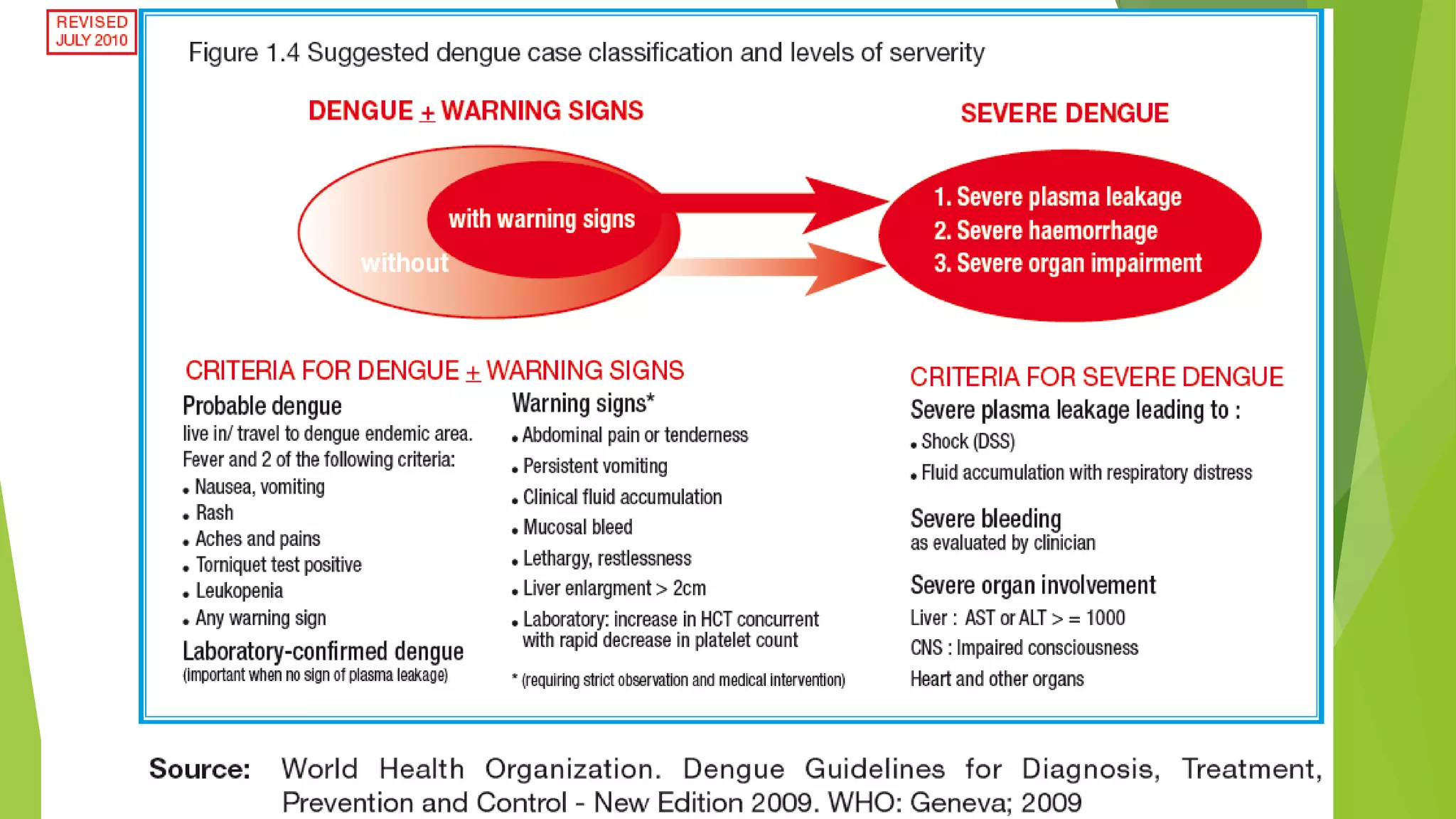 Dengue (CPG Summary) | PPT