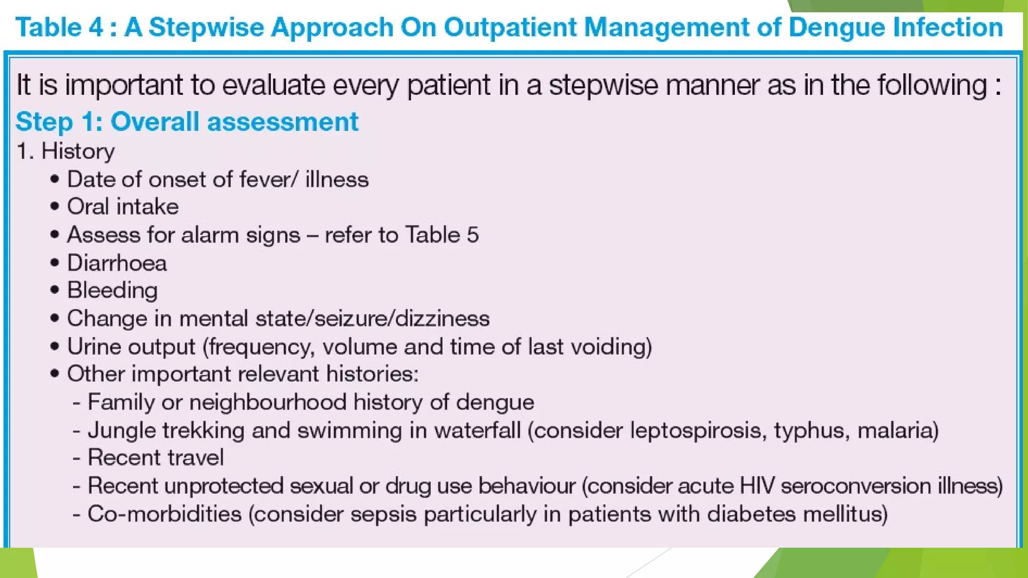 Dengue (CPG Summary) | PPT