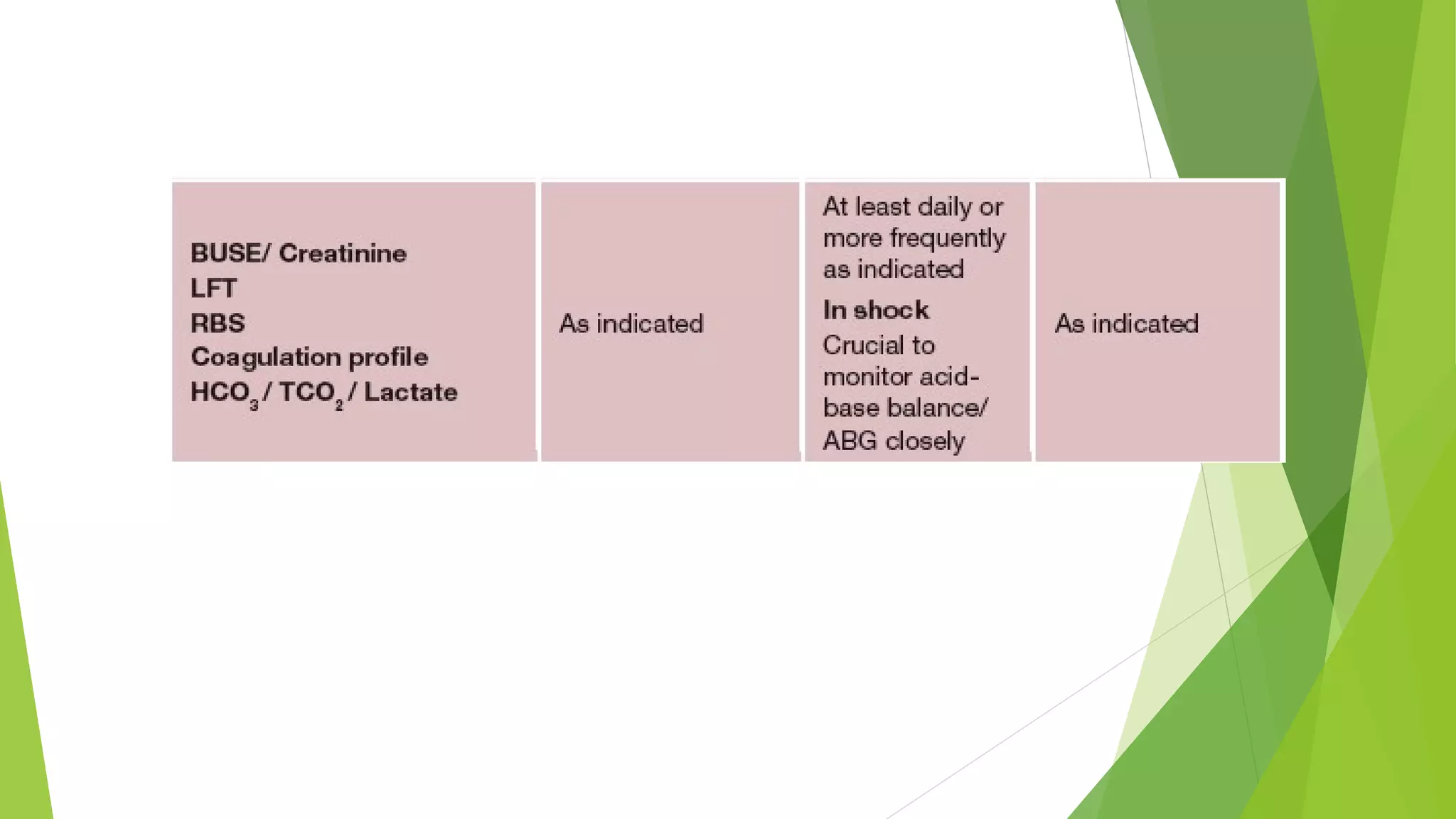 Dengue (CPG Summary) | PPT