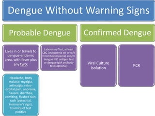 Dengue | PPTX
