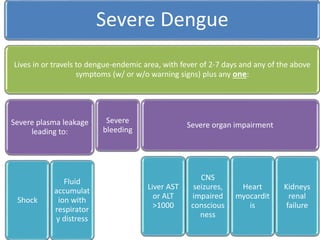 Dengue | PPTX