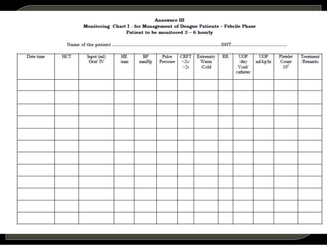 Dengue Fever, Diagosis and Management