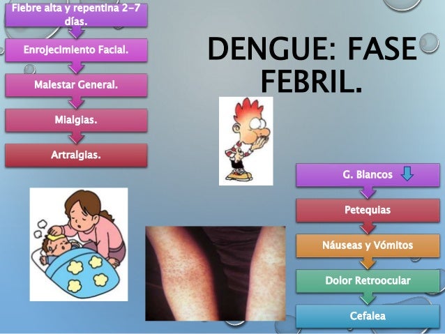 Dengue