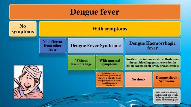 Dengue fever