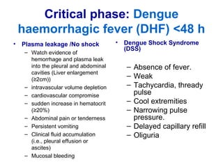 Dengue- Community Medicine | PPT