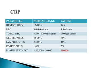 case prensentation on Dengue and thrombocytopenia | PPTX