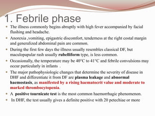 Dengue and chickungunya | PPTX | Infectious Diseases | Diseases and ...