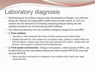 Dengue and chickungunya | PPTX