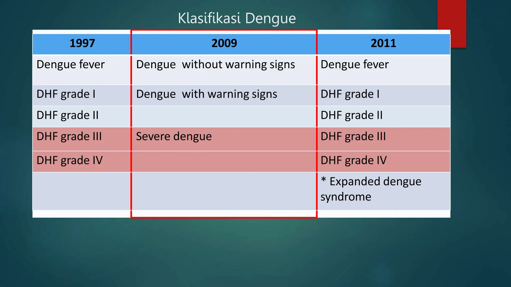 dengue.pptx