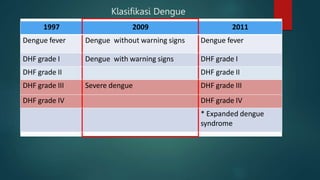 dengue.pptx