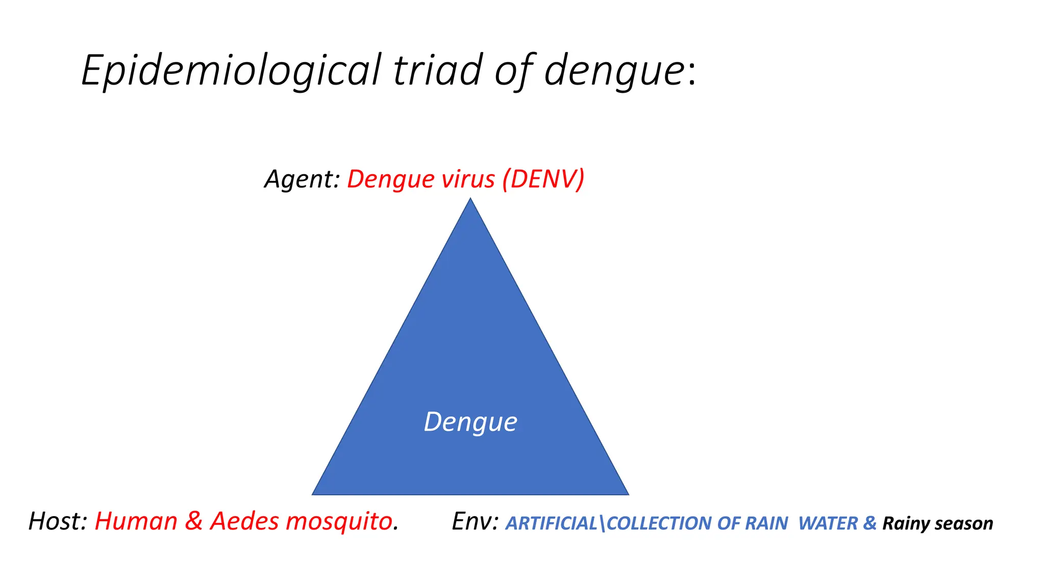 Dengue, PSM, Community Medicine,DR NARENDRA KUMAR YADAV | PPTX