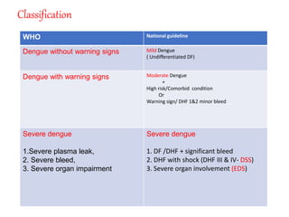 DENGUE ITS TYPES, EVALUATION AND MANAGEMENT | PPTX