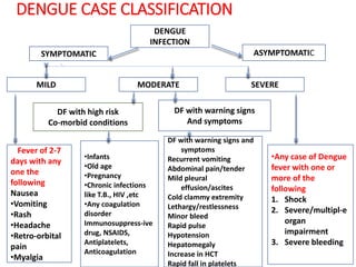 DENGUE ITS TYPES, EVALUATION AND MANAGEMENT | PPTX