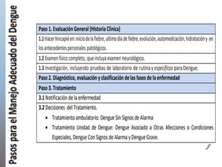 Manejo clinico de pacientes con dengue.pptx