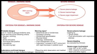 DENGUE FEVER PATHOGENISIS INVESTIGATIONS AND TREATMENT | PPTX