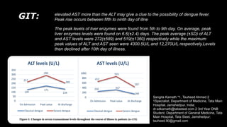 DENGUE FEVER PATHOGENISIS INVESTIGATIONS AND TREATMENT | PPTX