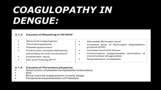 DENGUE FEVER PATHOGENISIS INVESTIGATIONS AND TREATMENT | PPTX