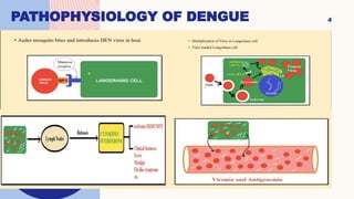 dengue in pregnancy ppt by DR.REENA (gynaecologist) | PPTX