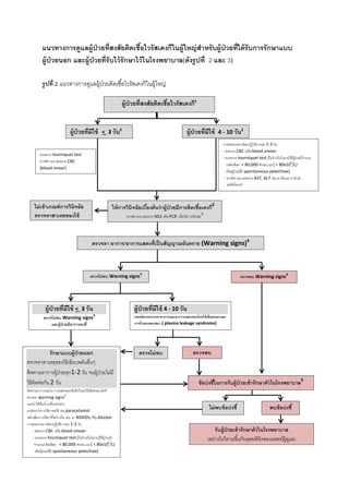 CPG for Dengue 2013 | PDF