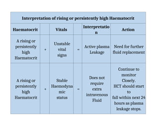 Dengue_Management-_Nursing_Management_.ppt