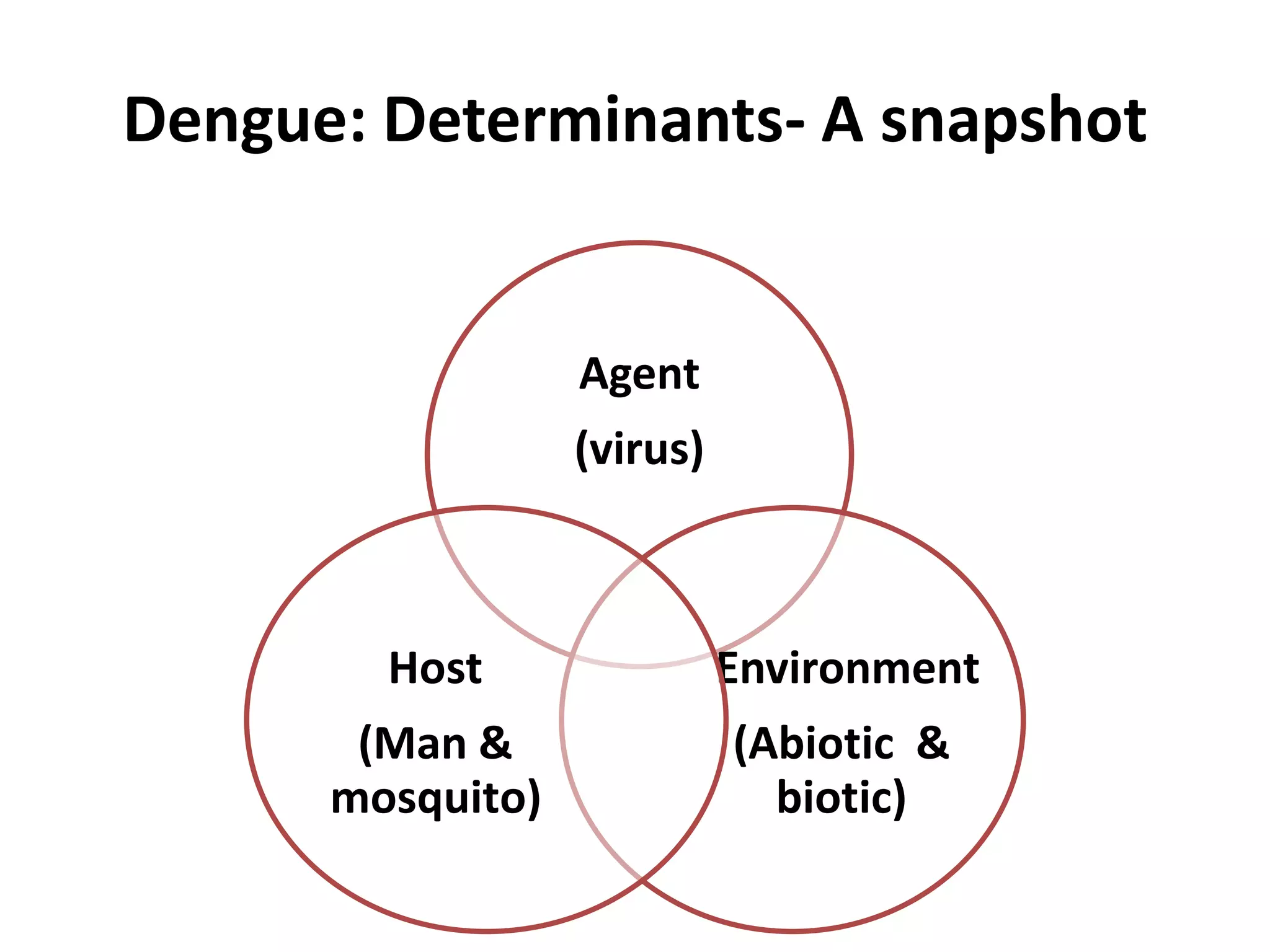 Dengue Prevention And Control Pdf