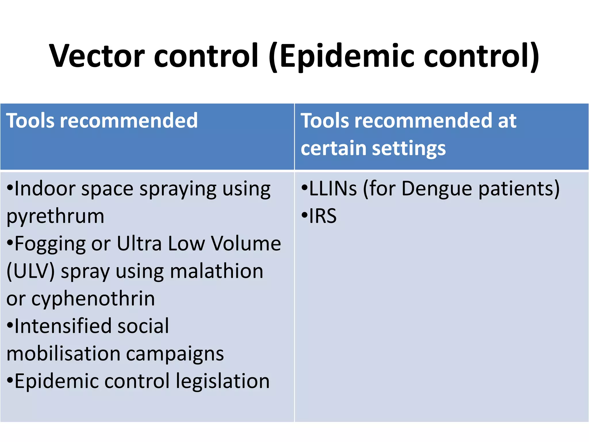 Dengue prevention & control | PDF | Infectious Diseases | Diseases and ...