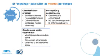 MANEJO DEL PACIENTE CON DENGUE EN PARAGUAY.pptx