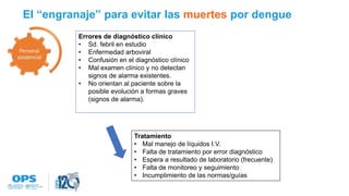 MANEJO DEL PACIENTE CON DENGUE EN PARAGUAY.pptx
