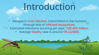 Dengue- Social preventive pharmacy .pptx