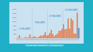 DENGUE , transmision, fisiopatologia, diagnostico | PDF