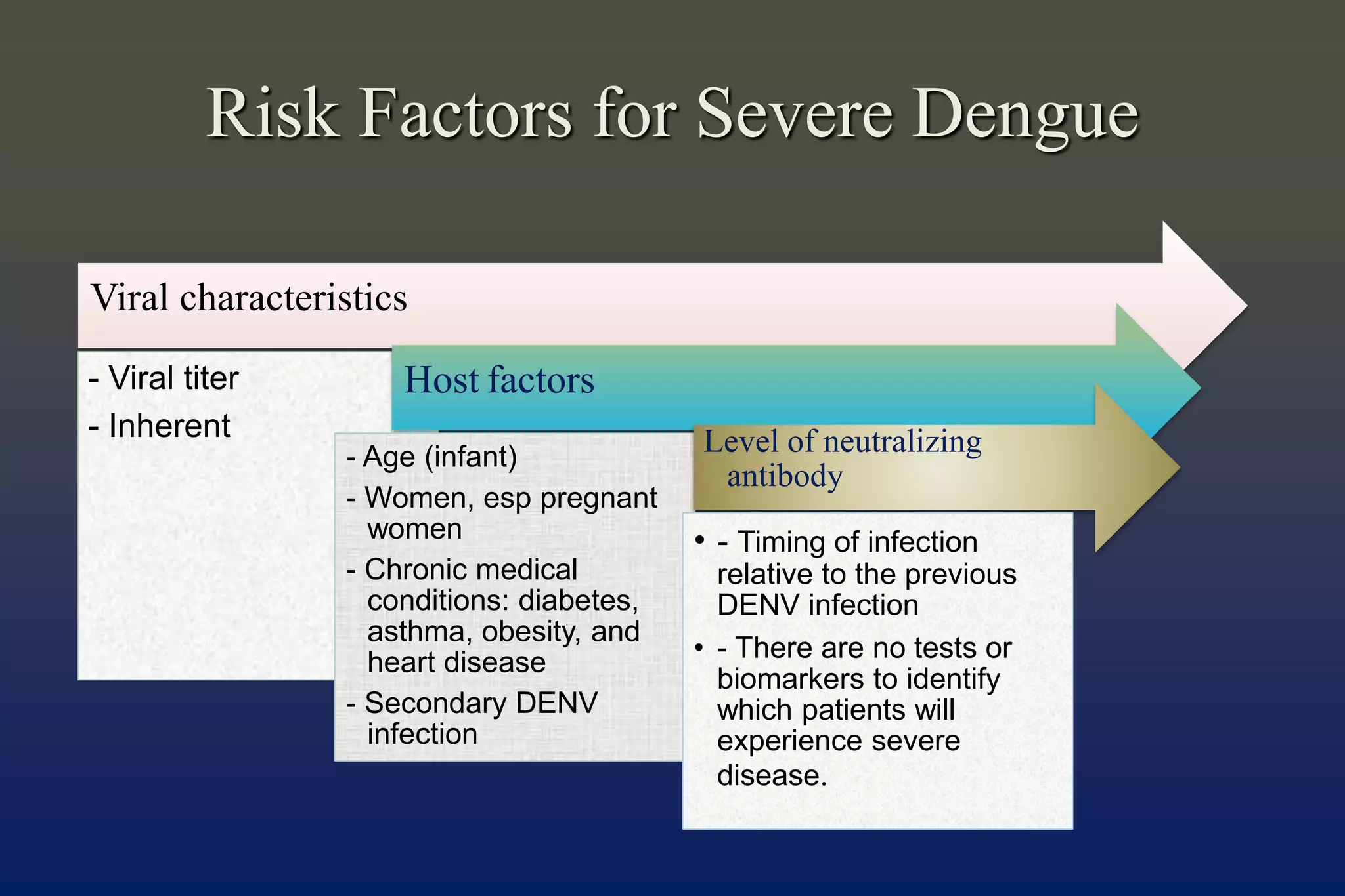 Dengue in Children | PPTX