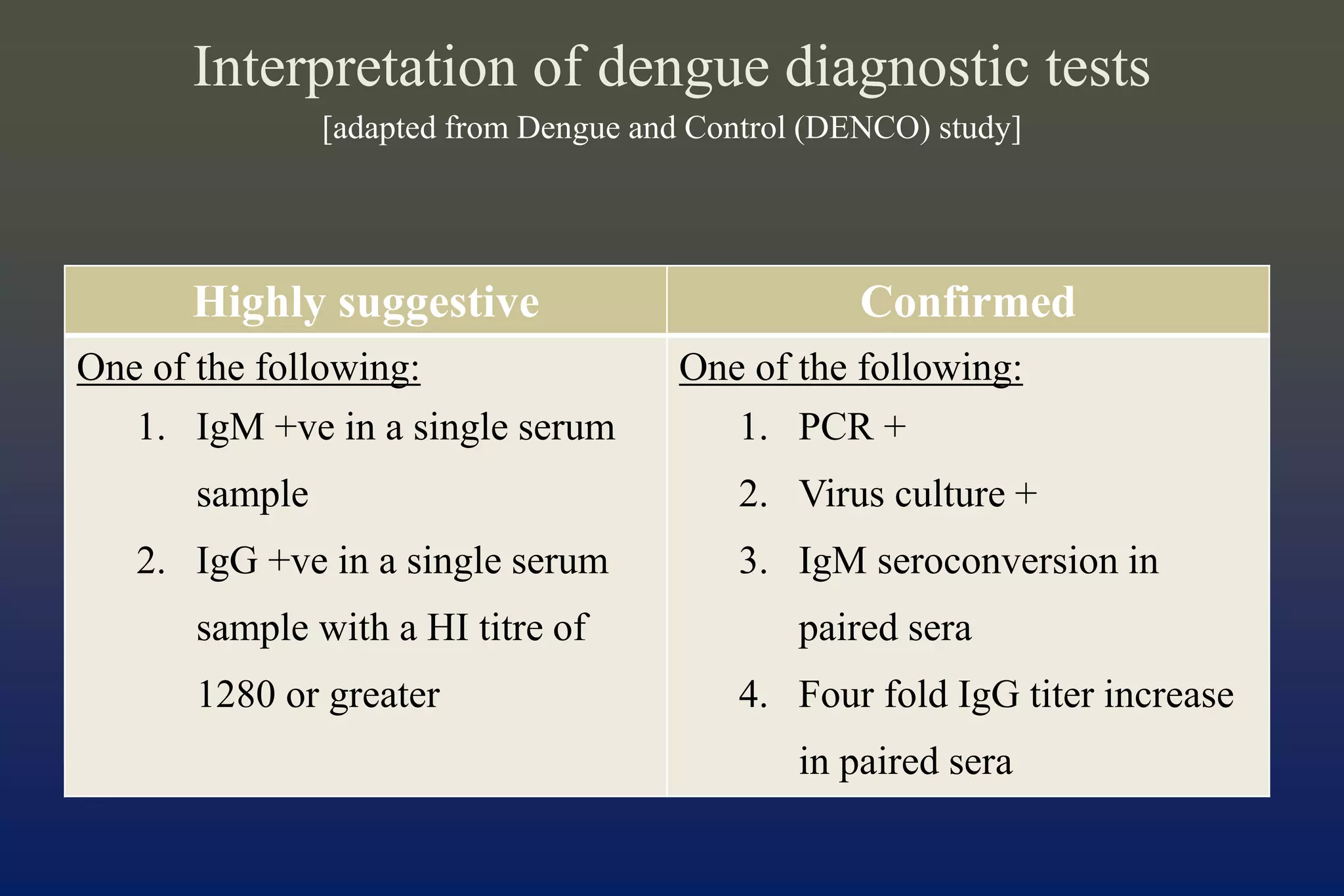 Dengue in Children | PPTX