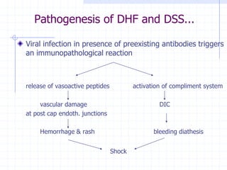 DENGUE AND VIRAL HEMORRHAGIC FEVER: ADES.pdf