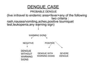 DENGUE IN CHILDREN | PPT