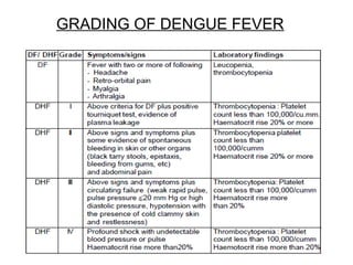 DENGUE IN CHILDREN | PPT