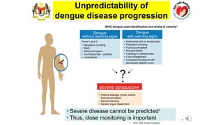 Dengue CME.pptx
