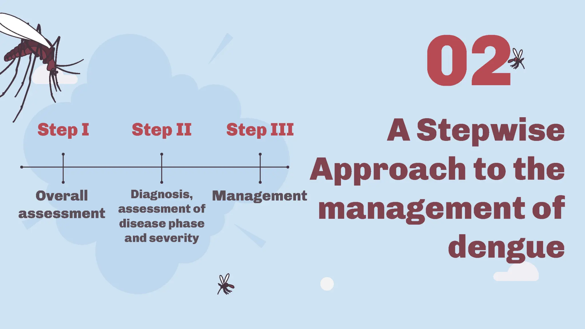 Dengue Clinical Practice Guidelines ppt.pdf