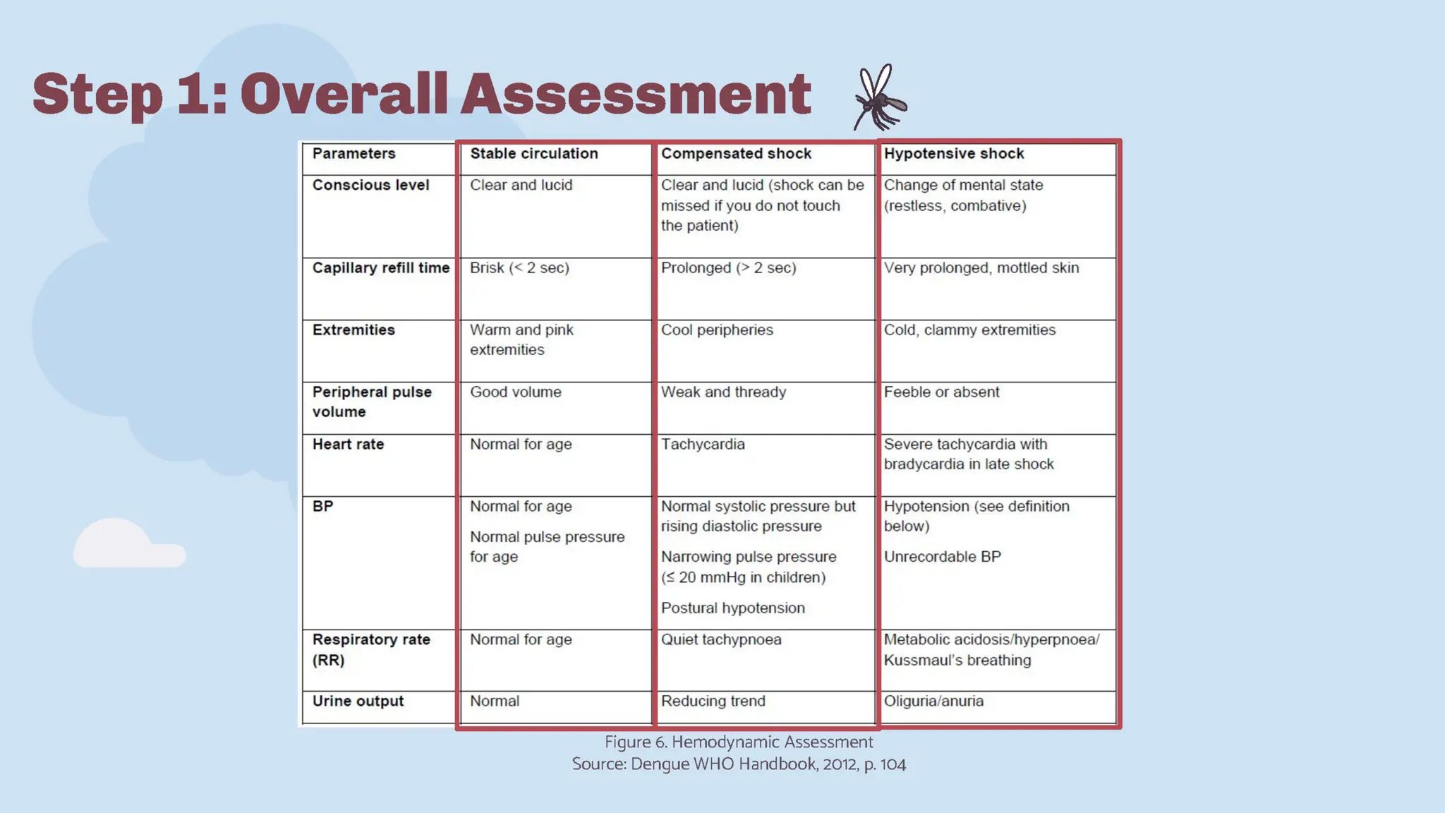 Dengue Clinical Practice Guidelines ppt.pdf