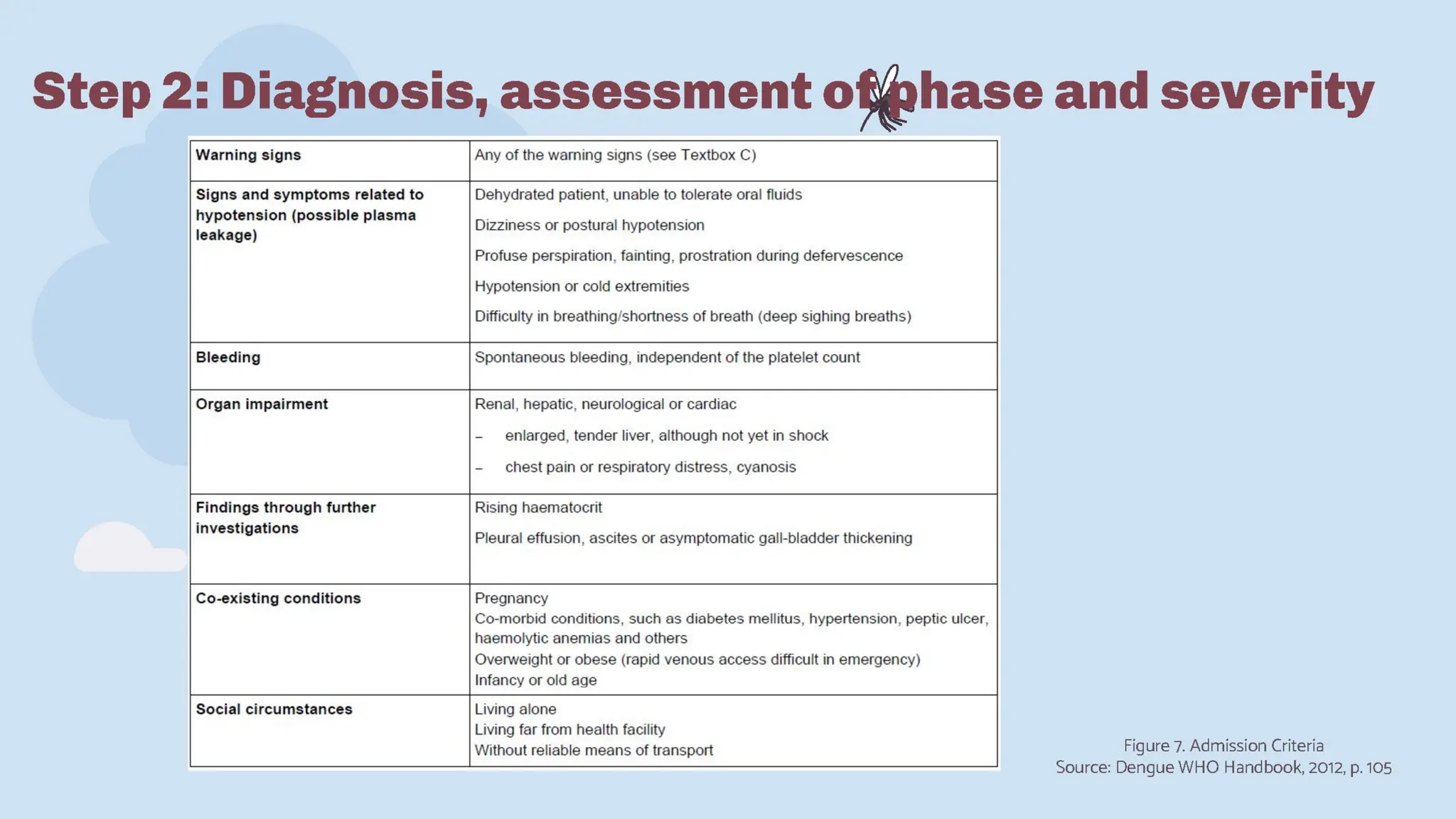 Dengue Clinical Practice Guidelines ppt.pdf