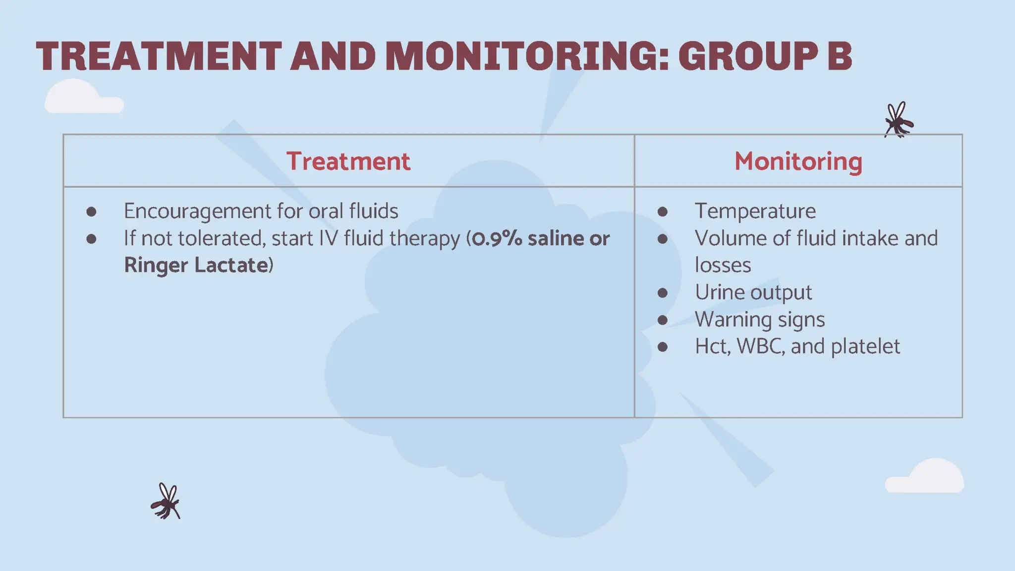 Dengue Clinical Practice Guidelines ppt.pdf