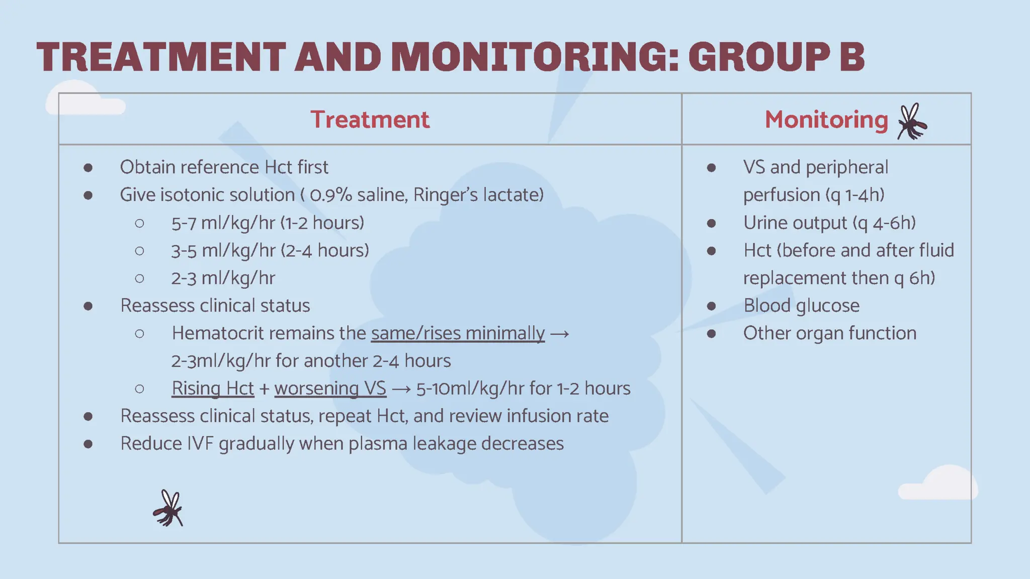 Dengue Clinical Practice Guidelines ppt.pdf