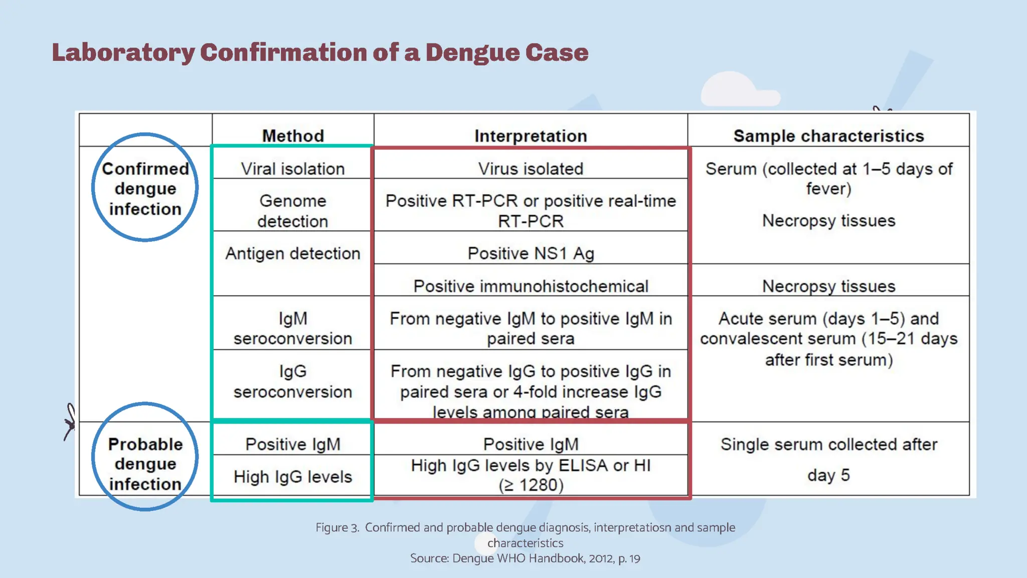 Dengue Clinical Practice Guidelines ppt.pdf