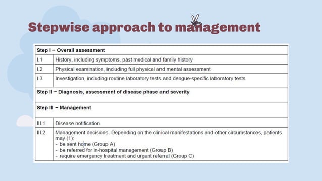 Dengue Clinical Practice Guidelines ppt.pdf