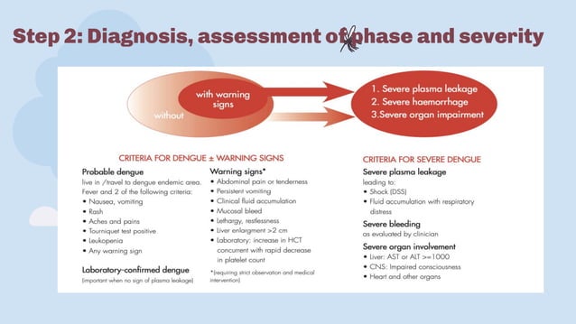 Dengue Clinical Practice Guidelines ppt.pdf