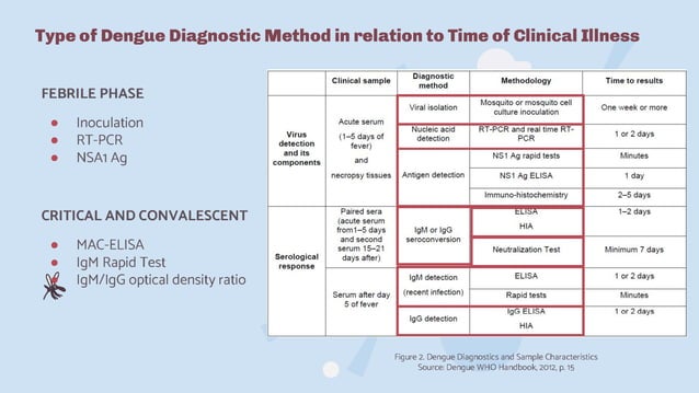 Dengue Clinical Practice Guidelines ppt.pdf