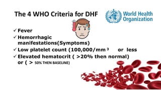 Dengue, dengue hemorrhagic fever, dengue shock syndrome | PPTX