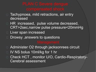 Dengue dos and donts | PPTX | First Aid | Injuries