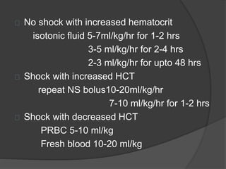 Dengue dos and donts | PPTX | First Aid | Injuries