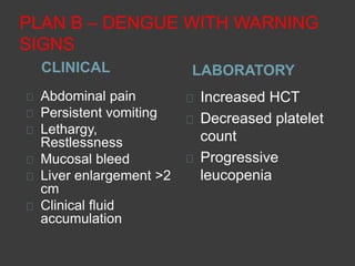 Dengue dos and donts | PPTX | First Aid | Injuries
